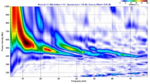 MASW dispersion curve - Pyramid Geophysical Services